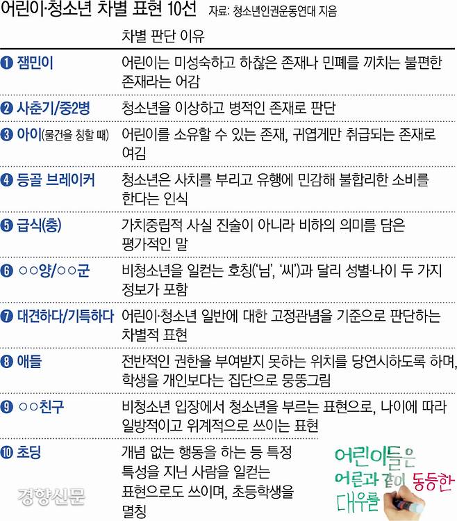 잼민이 같은 비하 발언하지 말아주세요일상 언어 속 만연한 어린이 차별