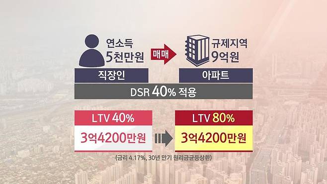 규제지역 LTV 70%로 완화하면 대출 얼마나?