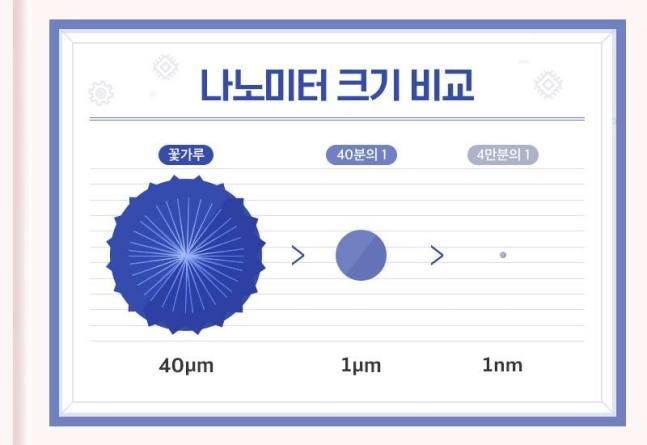 3나노 조기 양산삼성 여전한 파운드리 1위 의지 블로터