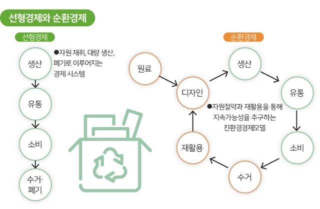이코노픽 이게 돈이 된다고 대기업도 줄 서는 쓰레기 속 미래