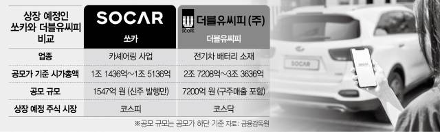 쏘카, '3조 대어' WCP와 IPO 충돌 피한다