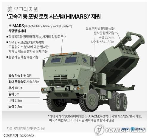 美 러시아 안보위협에 맞서 유럽에 무기판매 잇따라 승인