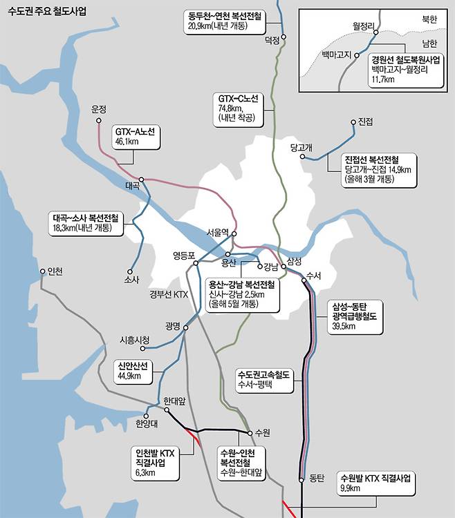 GTX·KTX '거미줄 철도망'..수도권 30분 통근시대 온다