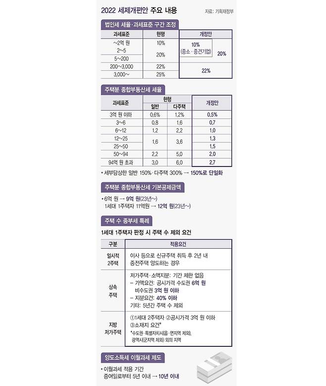 직장인 식대 비과세 한도 조정 정책주간지 공감
