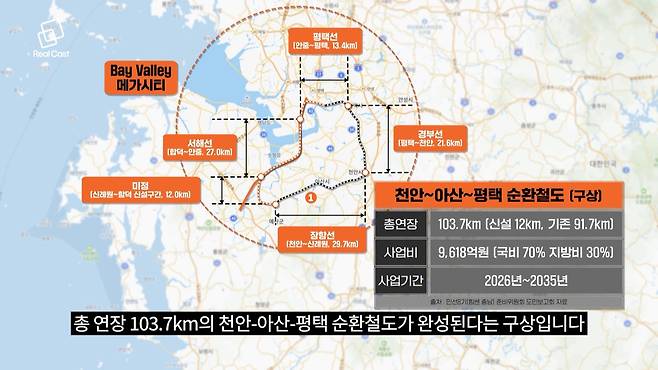 충청권 광역교통망 시대 성큼 메가시티 청사진 나왔다 리얼캐스트