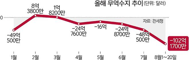 금리 인상 압력 커져 투자·소비 위축 악순환 뉴스 투데이