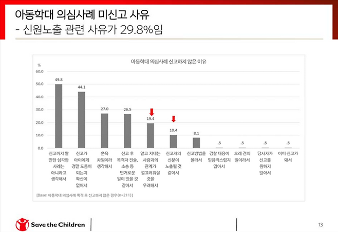 아동학대사건 신고자 유출 보도 어떻게 할 것인가