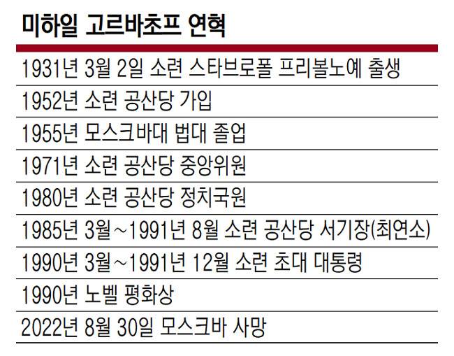 냉전 종식·소련 해체 격변기 중심에 섰던 개혁·개방의 상징