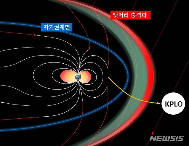 다누리가 보내온 달과 지구사진韓 최초 지구중력권 밖에서 촬영