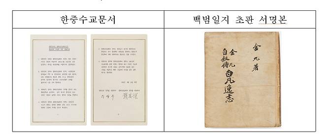 한중수교 30주년 맞아 윤봉길 의사 유서 등 전시 내일부터 12월까지