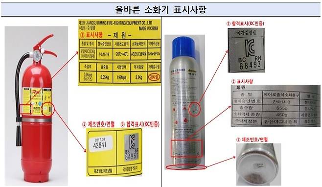 Kc인증마크 없는 소화기 신고구매대행 소형소화기 안전주의보