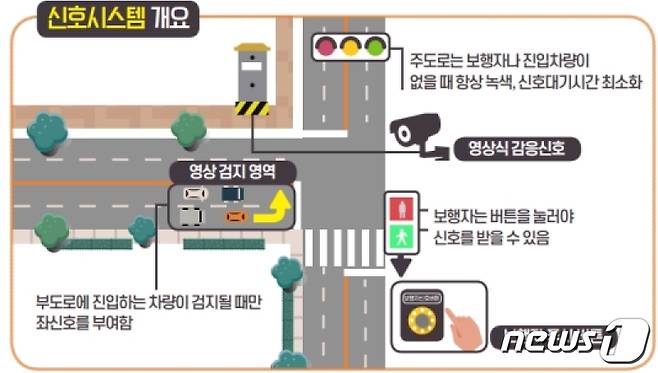 청주시 국도 좌회전 감응신호 구축 공모사업 선정국비 확보