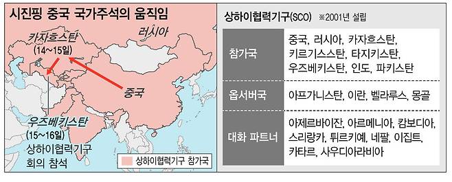 중앙아시아 순방 시진핑 일대일로 다지고 푸틴 만난다