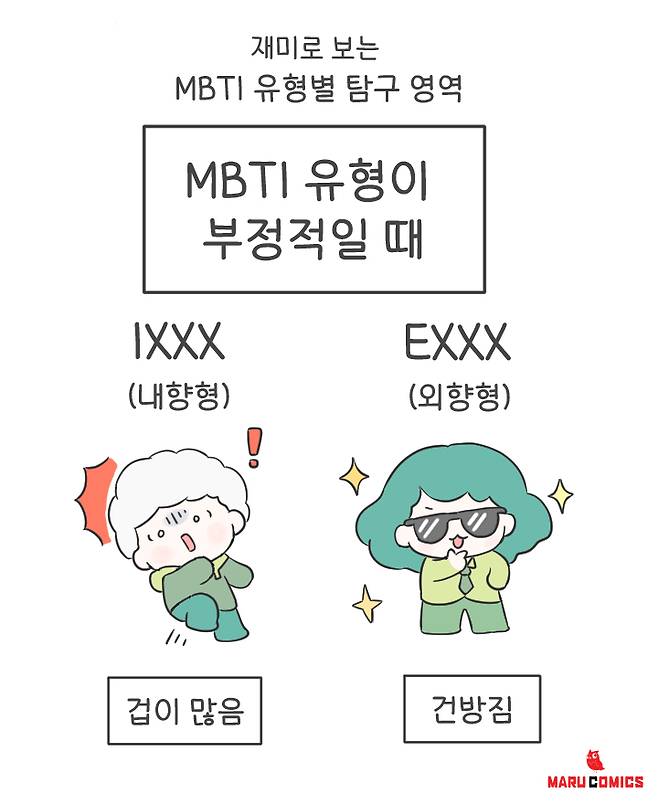 Mbti 유형이 부정적일 때 마루코믹스