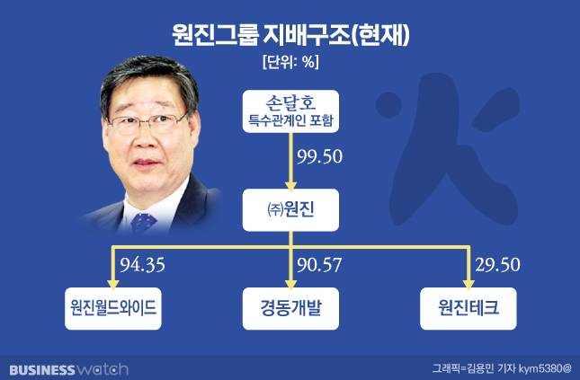 거버넌스워치 경동 3남家 원진 한 박자 빨랐던 대물림
