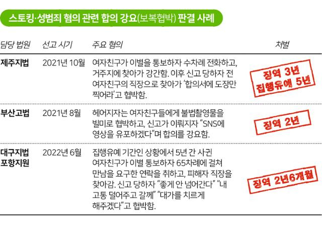 고소 취하해달라 피해자 두번 울리는 합의 스토킹