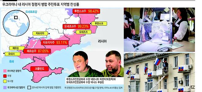 푸틴 특별군사작전서 전쟁 전환격렬한 장기戰 불보듯