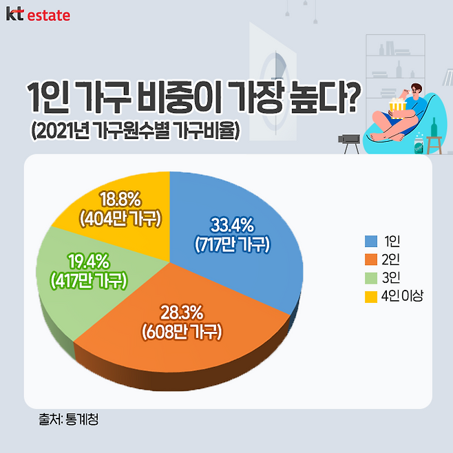 깡통전세 보증금 떼일 걱정 없는 임대주택 구하는 법 Kt 에스테이트