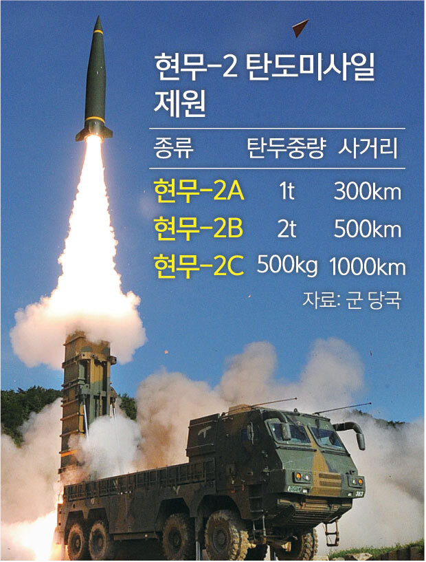 불길 치솟는데 훈련중만 언급軍 낙탄 사고에 불안에 떤 강릉