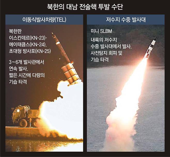 김정은 7차례 전술핵 훈련 모두 지휘 北 南 비행장 항구 타깃