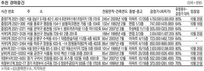 경매·공매 물건 서울 신정동 아파트 13억2800만원