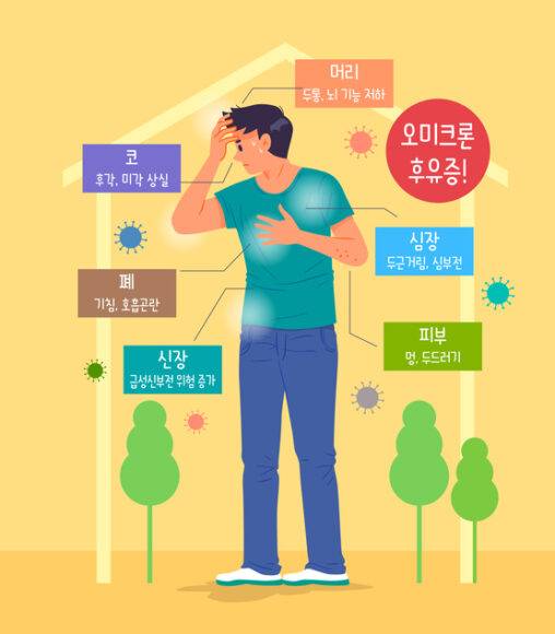 코로나19 환자 42 롱 코비드 겪어 연구