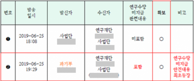 조승래 과기부 다누리 연구원 수당 삭감 지시 2022 국감