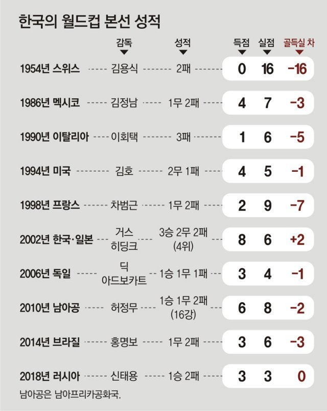 이런 콤비는 없었다 초합금 창 손흥민강철 방패 김민재