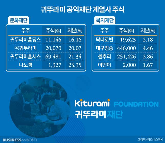 거버넌스워치 부창부수귀뚜라미 경영보폭 좁히는 김미혜 이사장