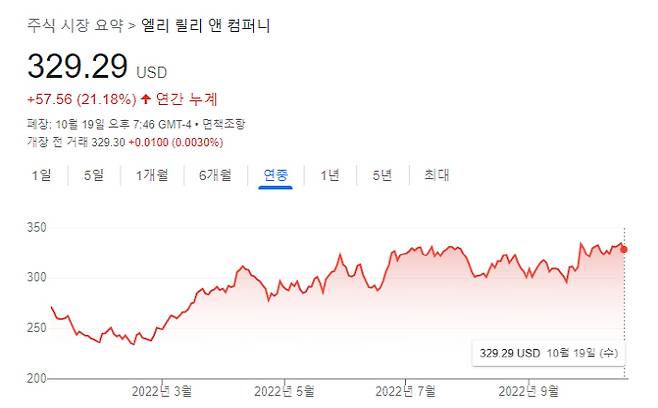 삼성전자 안부럽다 내리면 무조건 사라 올해만 21 오른 이 종목 박윤예의 글로벌주 열전