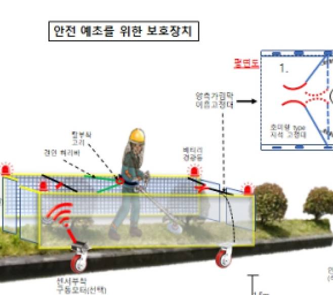 도로 위 예초 작업 보호 장치 개발