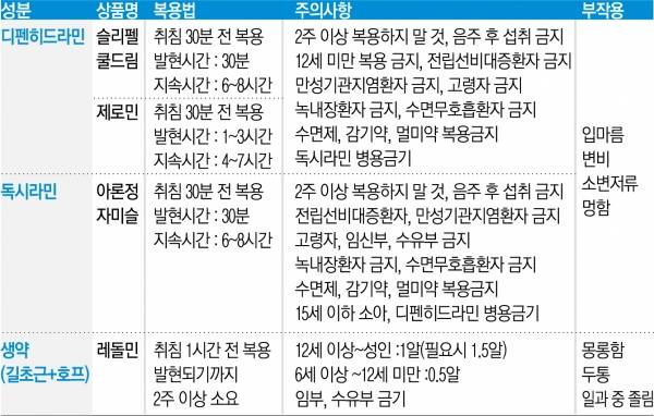 잠 못드는 밤수면유도제 제대로 알고 드세요