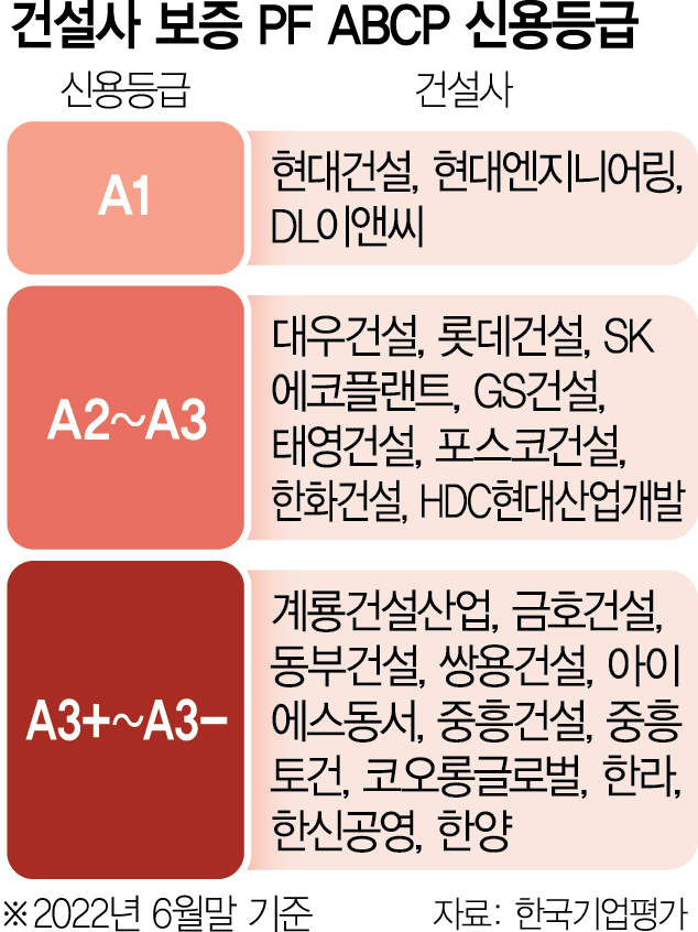 [단독]채안펀드 고작 3000억 매입 그쳐···"깐깐한 기준에 대형사 ABCP 대부분 제외"