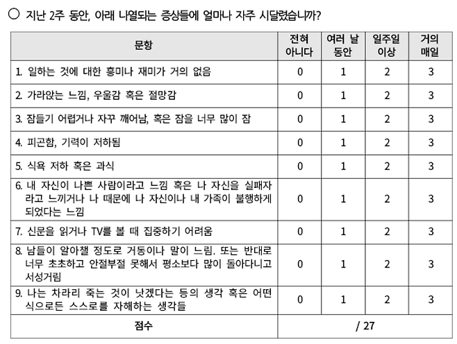 초기 치료 중요한 우울증 병원 재방문율 약 40에 불과해