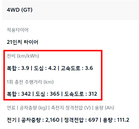 아이오닉6의 6가지 장점 [600km 시승기]