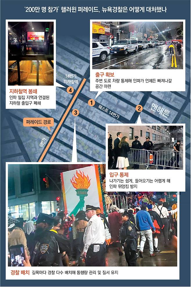 현장르포 뉴욕 핼러윈 200만명 퍼레이드 4가지 안전 비결