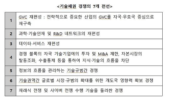 Kisdi Premium Report22 05 ‘미‧중 기술패권 경쟁 7개 戰線과 대응 전략 발간