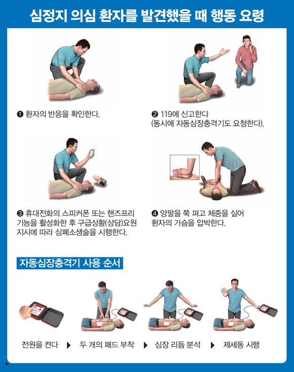 꼭 기억해둬야 할 심폐소생술의 핵심 ‘위치와 ‘깊이