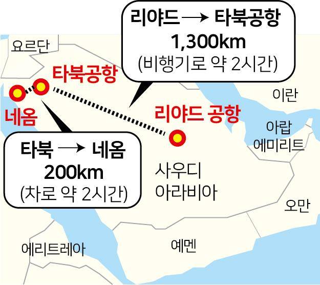 언론사뷰