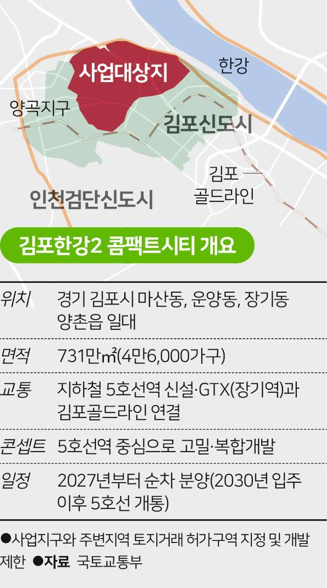 김포에 5호선 낀 콤팩트시티 윤 정부 첫 신도시 입지 발표
