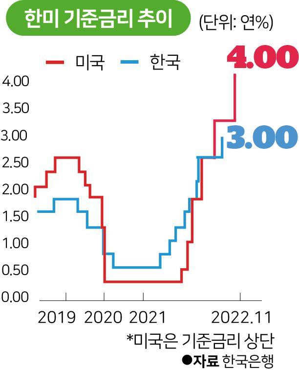 환율 59원 급락 코스피 3 급등물가 잡혔나 기대감 폭발