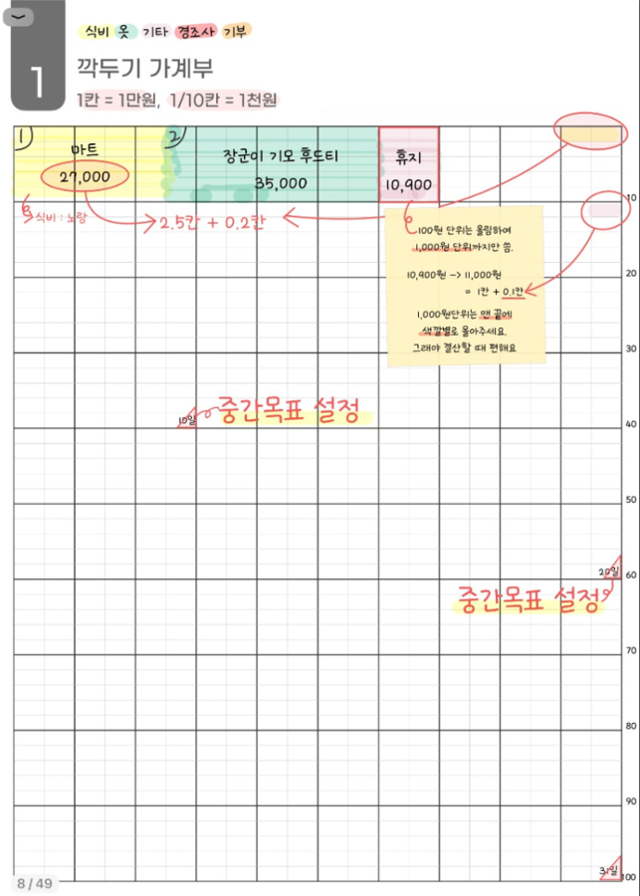 가계부 쓰기의 지겨움 간편하고 쉽게 쓸 수 없을까요 내돈내산