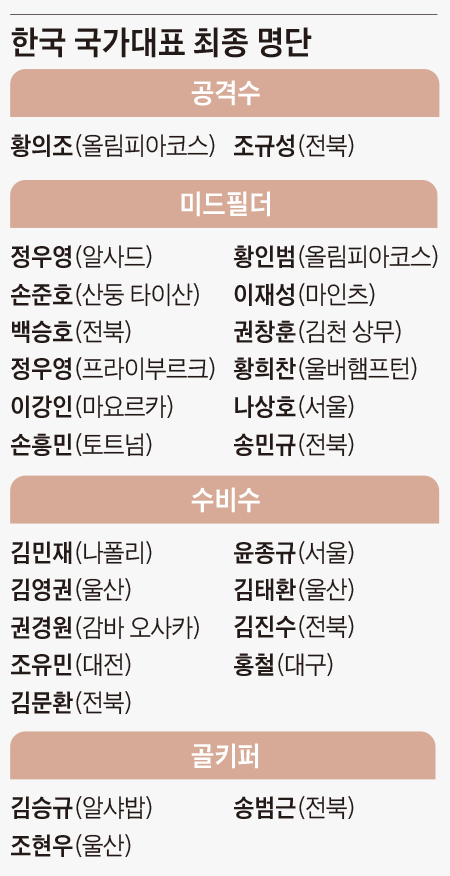 4년전 ‘부상 잔혹사 딛고 마침내 꿈의 무대로