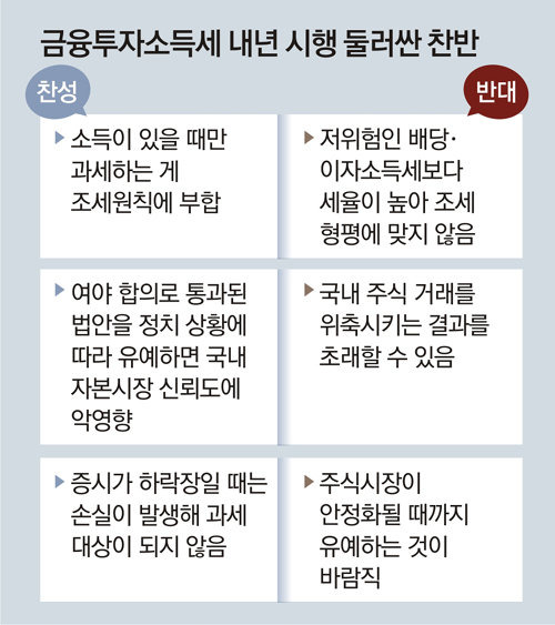 인사이드＆인사이트 금투세 예정대로 내년 시행” Vs 하락세 주식시장에 찬물”