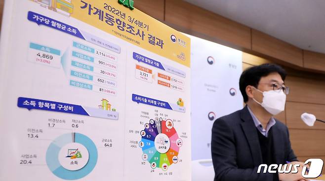 통계청 2022년 34분기 가계동향조사 결과 발표