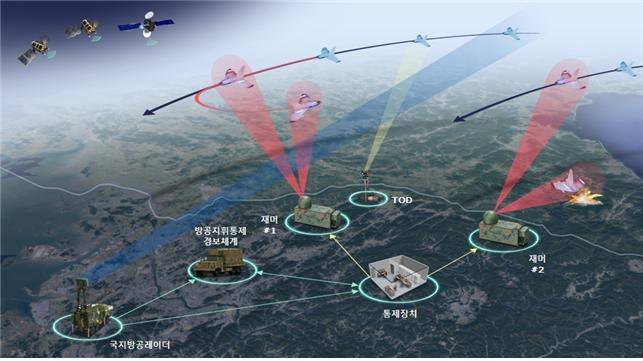 北드론 침투때 방해전파 쏴 무력화軍 전파방해장치 개발 나선다