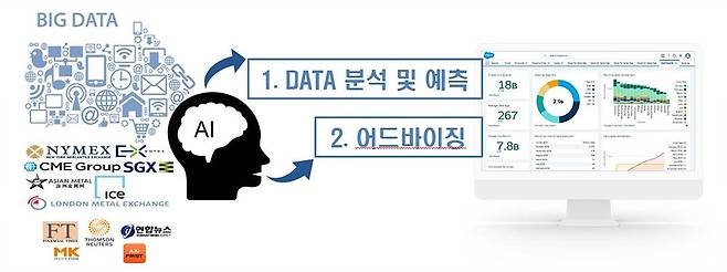 고려대 스타트업 2022 이코노바이저 경제학 날개 단 인공지능·빅데이터 기대하라”