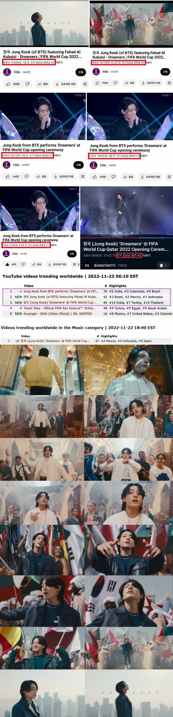 방탄소년단 정국 월드컵 Dreamers 공식 영상 유튜브 전세계 인기 동영상 1위·2위·3위 올킬
