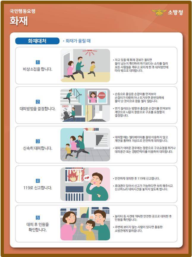 주거시설서 화재 사망자 70 발생원인은 연기·유독가스 흡입과 화상