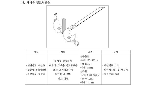 외국인보호소 새우꺾기 장비 도입 철회 확정